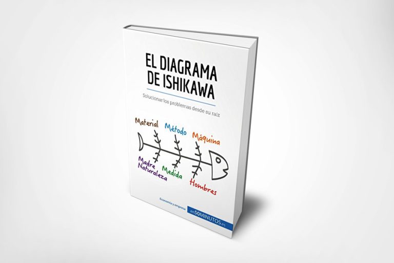 El diagrama de Ishikawa: Solucionar los problemas desde su raíz ...
